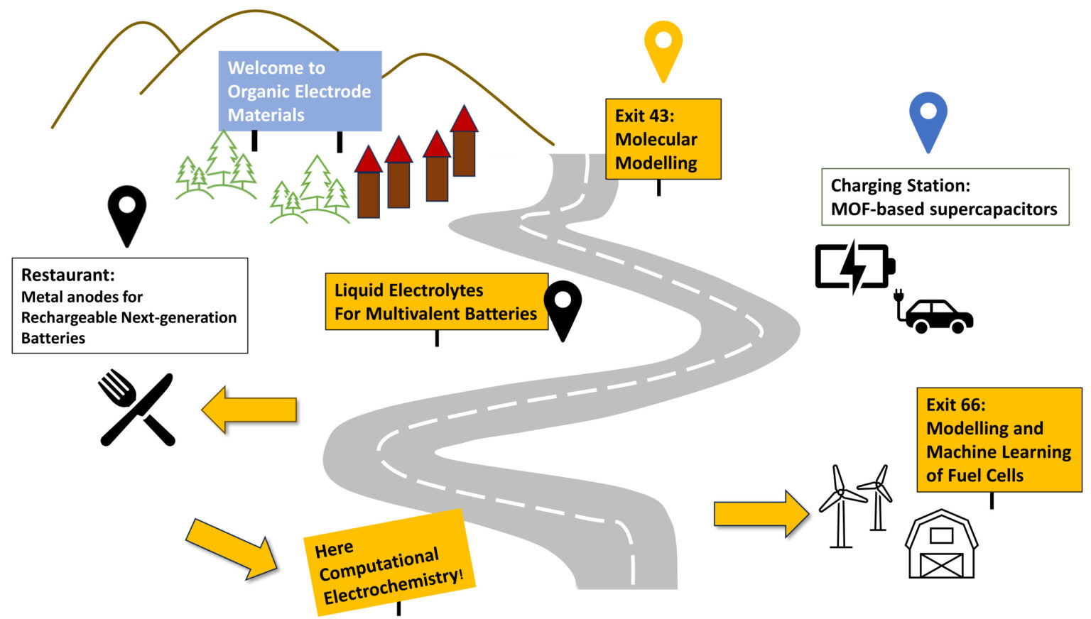 A roadmap on molecular modeling of materials for key energy ...